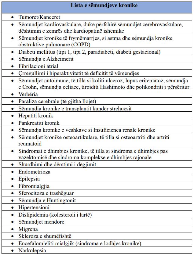 IKShPK-ja publikon listën e sëmundjeve kronike për personat që duhet të ...
