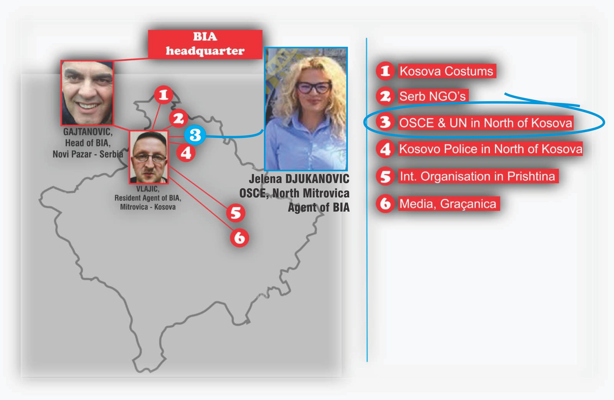 Agim Musliu zbulon zinxhirin e BIA-s serbe në Kosovë - Dukagjini